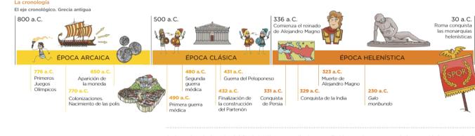 Tema 10 GRECIA | encuentratuhistoria